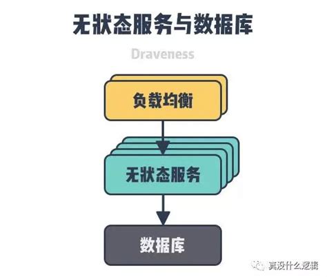 为什么数据库不应该使用外键 ？ 不用外键 csdn博客