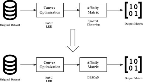 Figure 21 From Fast And Automatic Subspace Clustering Applying Modern