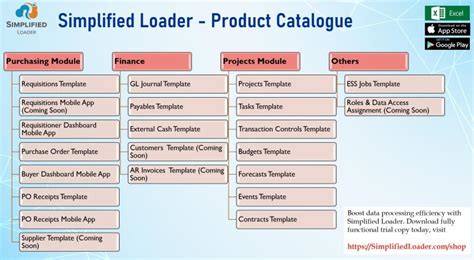 Oracle Oraclefusion Oraclecloud Oracleerp Simplifiedloader