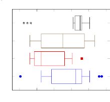 Draw A Chart Using LaTeX Baeldung On Computer Science