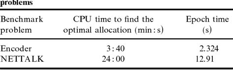 Table 1 From An Evolutionary Algorithm For Parallel Mapping Of