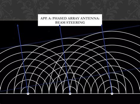 Antenna Synthesis Ppt