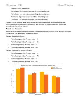 EDITABLE AP Psychology AP Psych Free Response Question FRQ Pack