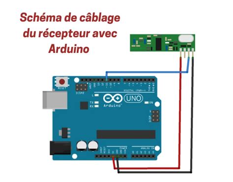 comment utiliser emetteur récepteur radiofréquence 433mhz avec arduino