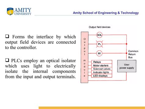 Plc Programmable Logic Controllers Rtd And Cnc Ppt Powerpoint