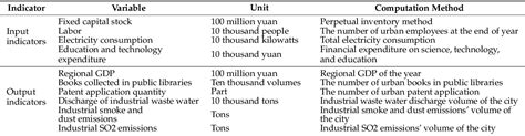 Table 1 From Spatial Temporal Evolution And Influencing Factors Of Urban Green And Smart