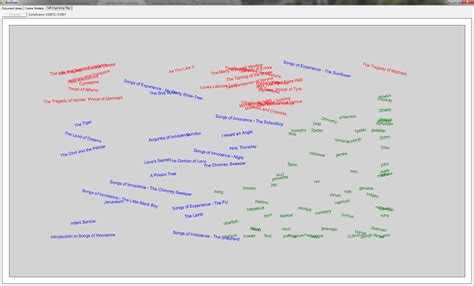 Anngram Self Organizing Map Gui