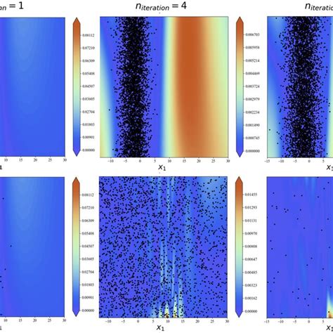 The Distribution Of Collocation Points Obtained By Two Methods At Three
