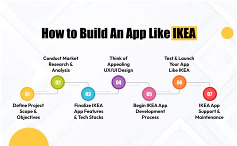 How To Build An App Like Ikea In 2024