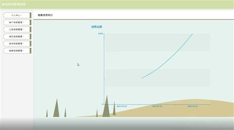 Java项目超市库存管理系统javassmjspjsjquerylayuimysql Csdn博客