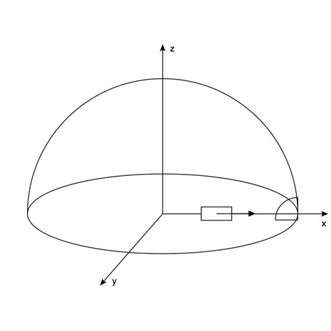 tools for spherical mirror projection parametric