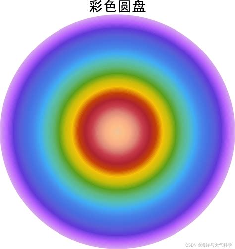 Matlab制作彩色圆盘matlab Colormore Csdn博客