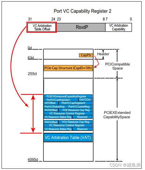 【精讲】pcie quality of service qos 机制 pcie qos csdn博客