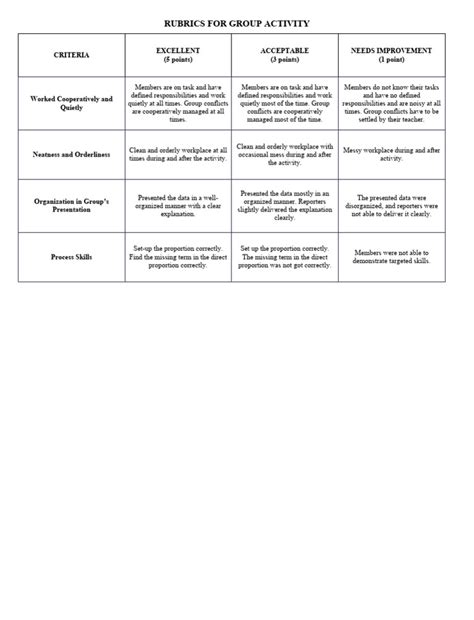 Rubrics For Group Activity Pdf Cognition Cognitive Science