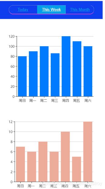 浅谈echarts在vue里的实际应用以及v Html绑定echart Vhtml Csdn博客