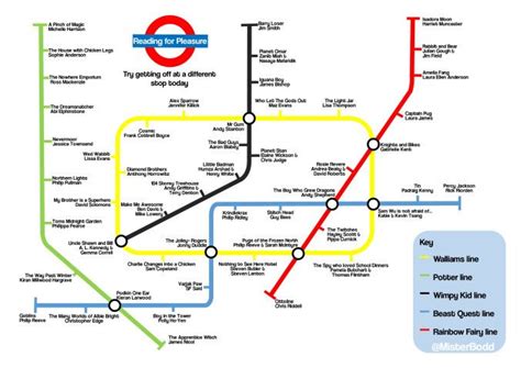 Reading For Pleasure Tube Map