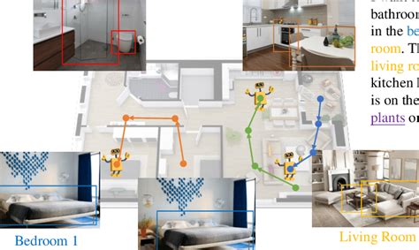 A Multi Agent Visual Language Navigation Task Agents Are Initialized