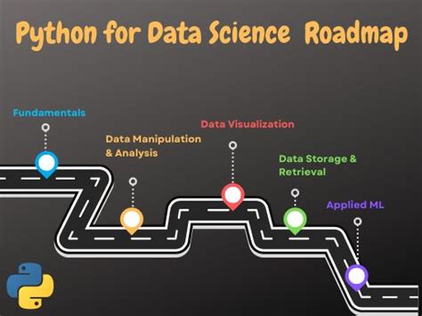 Genai On Linkedin Pythonfordatascience Datascience Machinelearning Dataanalysis