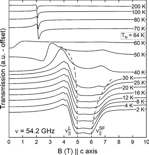 Figure 6 From The Role Of Magnetoelastic Coupling And Magnetic