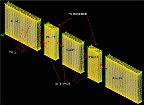 Computational Domains And Meshes Used In The Numerical Simulations