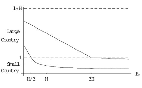 Equilibrium Locations Download Scientific Diagram