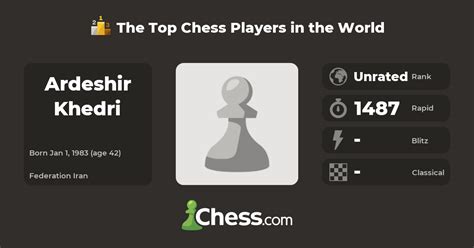 Ardeshir Khedri Top Chess Players
