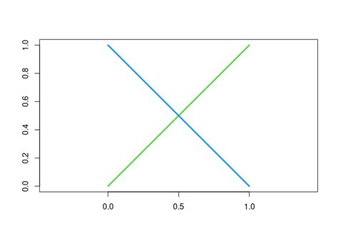 R Split Linestrings At Pairwise Intersections Geographic