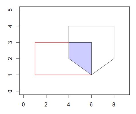 Overlay How To Calculate The Area Of Polygon Overlap In R Stack Overflow