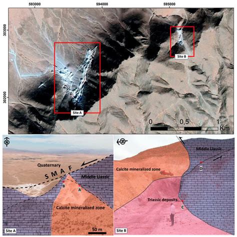 Earth Observation Systems In Geology Mass Identification Investigation