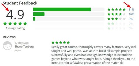 Best Udemy Unity Course Review Learn About Udemy Unity D Course