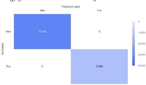 Figure 1 From Defining Sports Performance By Using Automated Machine Learning System Semantic