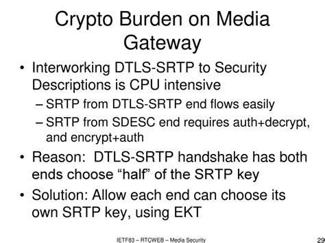 Dan Wing Ietf83 March 2012 Rtcweb Working Group Media Security A