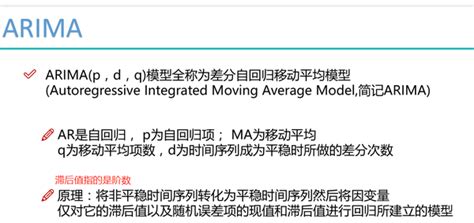 时间序列分析 ARIMA模型 知乎
