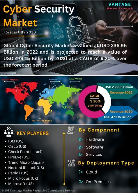 V Mr On Linkedin Cybersecurity Infosec Dataprotection