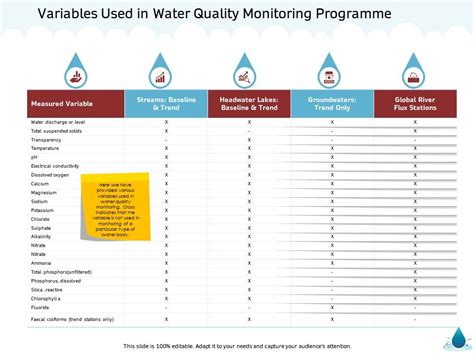 Ppt On Power Quality Monitoring At Samuel Moysey Blog