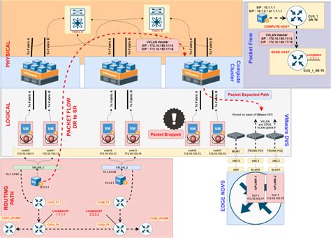 NSX T Series Part 13 NSX T EDGE Deploy Part 2 Network Bachelor