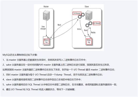 Mysql主从复制原理 Csdn博客