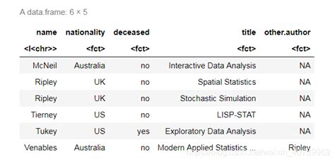 R 中merge函数匹配数据或根据一列或多列来合并两个数据框r语言用某一列来组合merge Csdn博客
