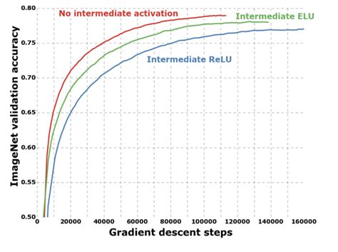 Xception Deep Learning With Depth Wise Separable Convolutions