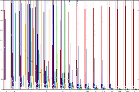 absolute pose estimation from line correspondences using direct linear