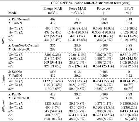 Table 11 From Accelerating Molecular Graph Neural Networks Via Knowledge Distillation Semantic