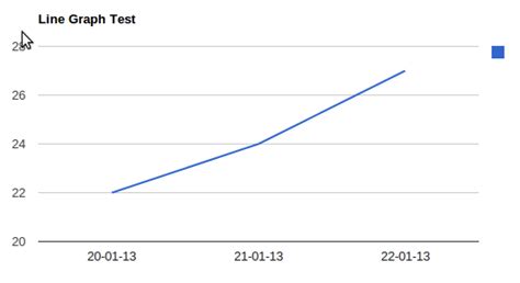 Javascript Create Line Chart Using Google Chart Api And Json For Datatable Stack Overflow