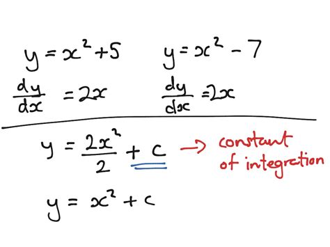 Chapter 13 Intro To Integration Process Math Showme