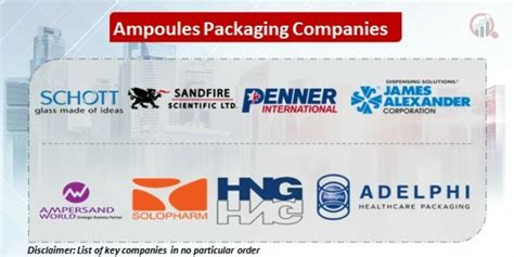 Ampoules Packaging Companies Market Research Future