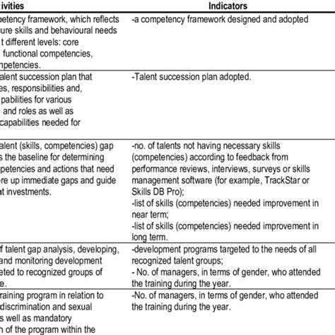 Promoting Gender Responsive Learning And Development In Police