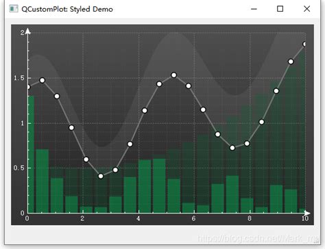 【qcustomplot】1 3 运行官方例程demo，介绍功能 axis tags csdn博客