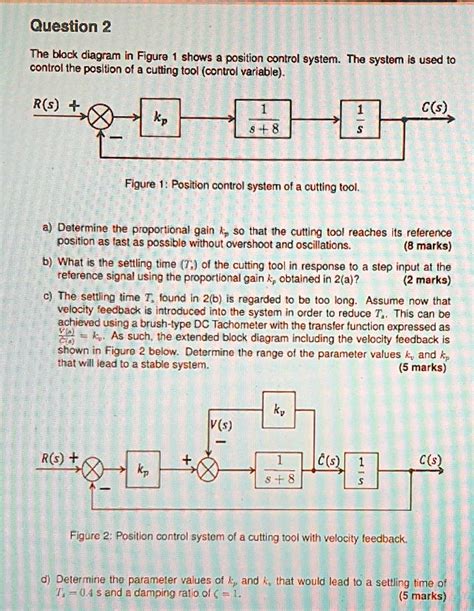 Question 2 The Block Diagram In Figure 1 Shows Position Control Gystem The Syslom Is Used To