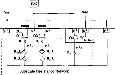 Figure 3 From Modeling Extraction And Simulation Of Cmos Io Circuits Under Esd Stress