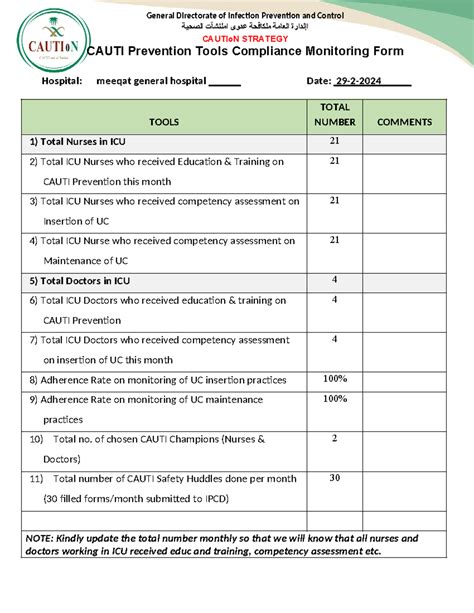 Cauti Prevention Tools Compliance Monitoring Form Month 2 2024 General Directorate Of