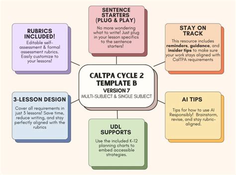 Caltpa Cycle 2 Template B Learning Segment 3 Lessons Version 7